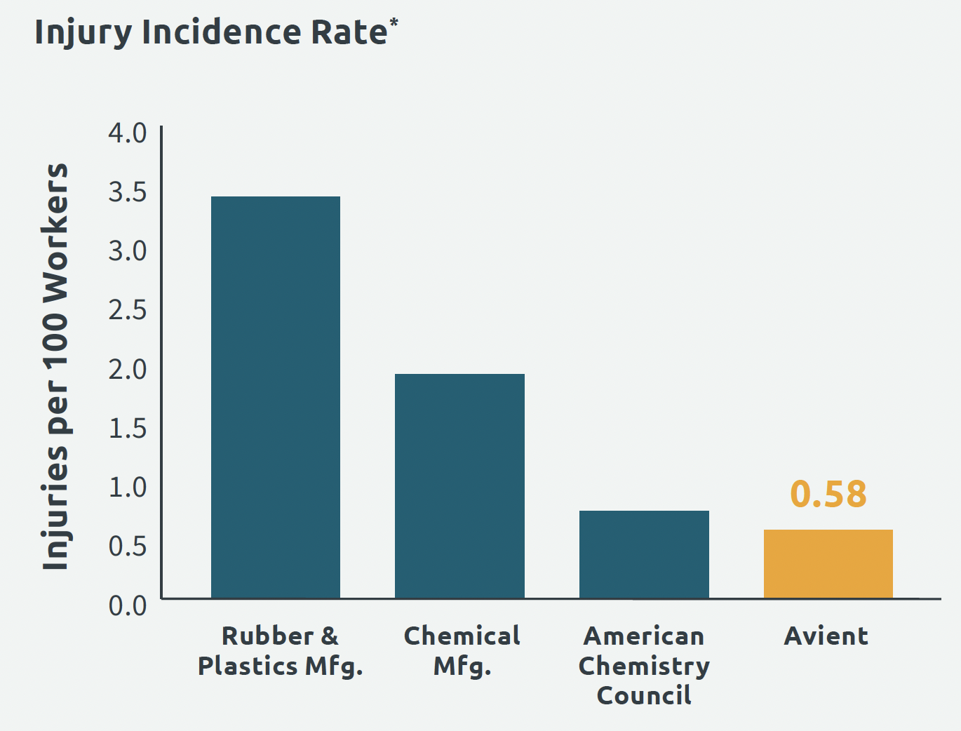 Safety First | Avient